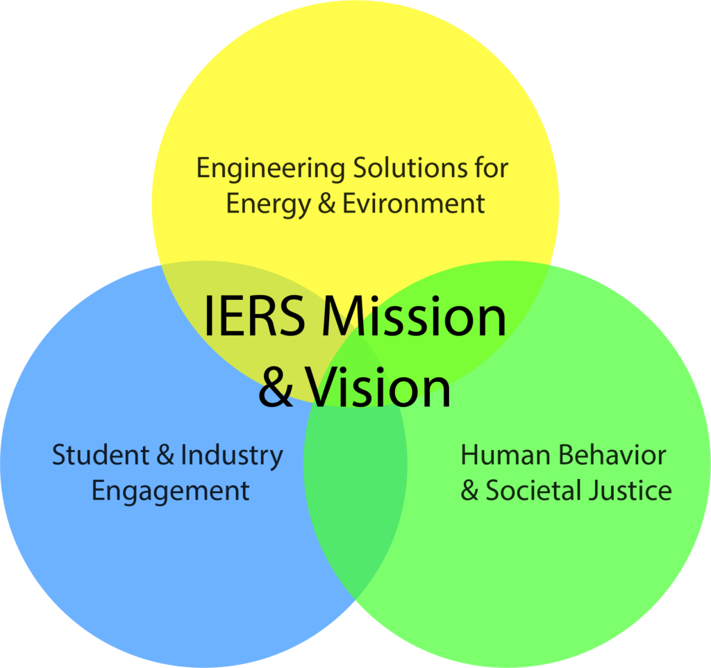 Mission – Center for Integrated Modeling for Energy, Resiliency and ...