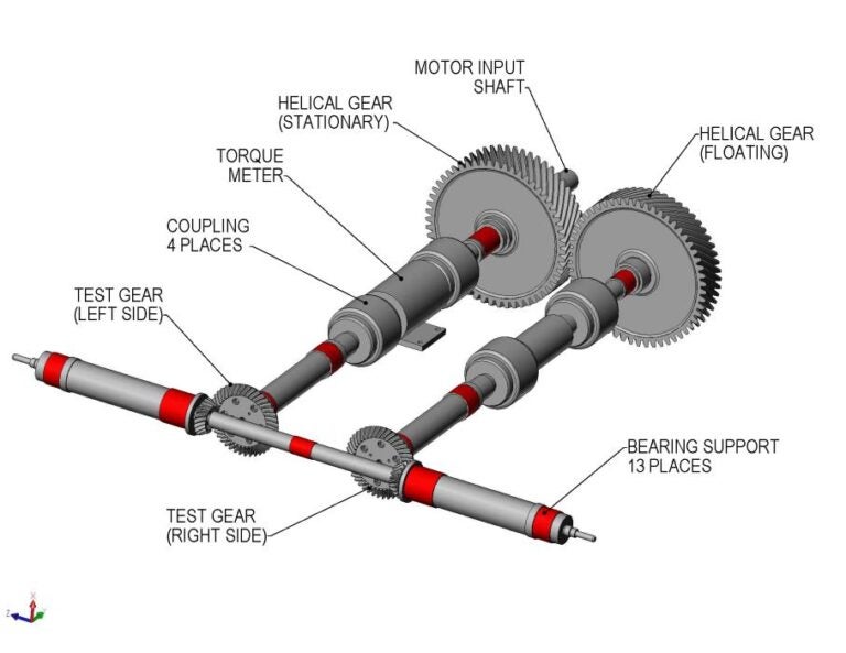 Gear Tooth Surface Fatigue Monitoring – Center for Rotating Machinery ...