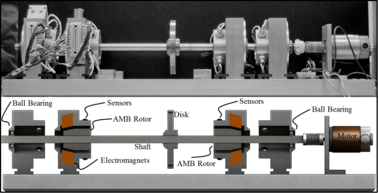 Structural Change Quantification in Rotor Systems – Center for Rotating ...