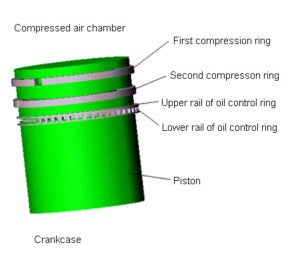 Compressor Piston Tribology Analysis – Center for Rotating Machinery ...