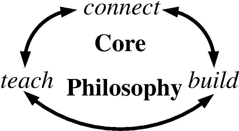 Ryan, Shawn D. – Research and Teaching Hub for the work of Shawn D ...